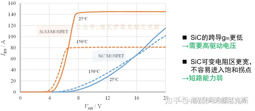 SiC MOS的开关速度比Si快？错！ - 知乎
