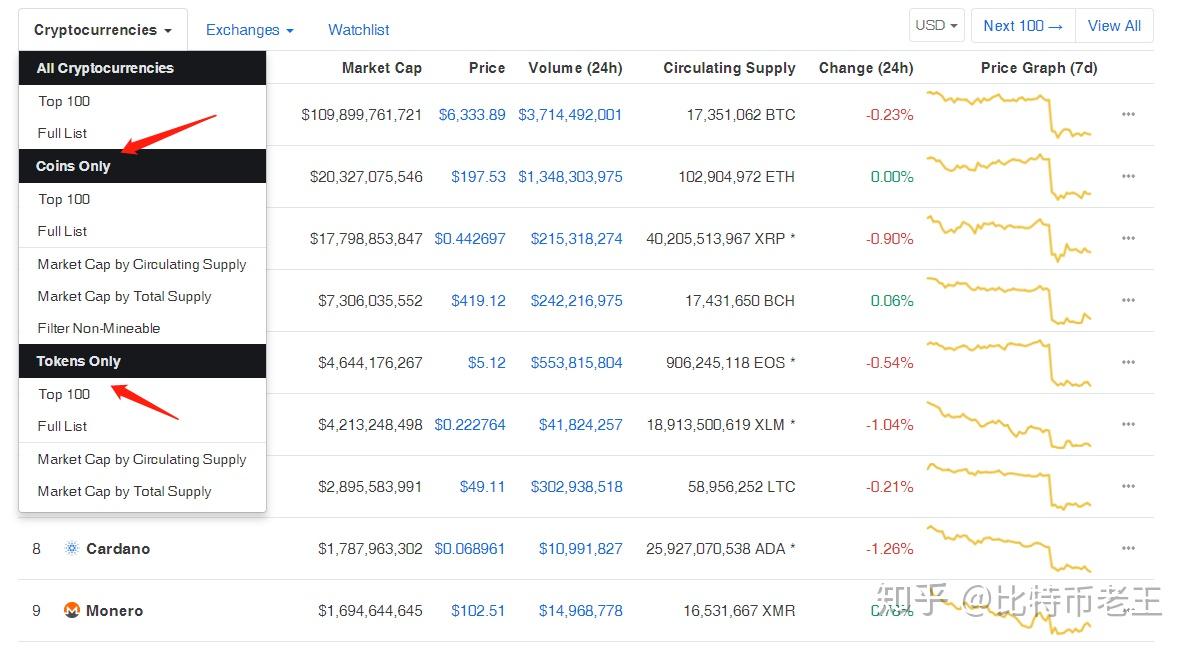 Token与Coin的区别都不知道，还敢去玩数字货币吗？ - 知乎