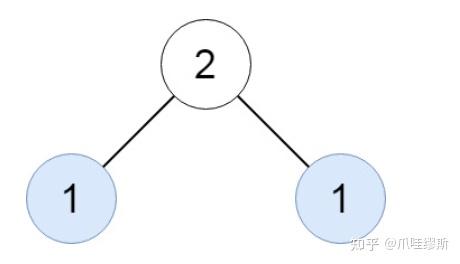 图解LeetCode——652. 寻找重复的子树（难度：中等） - 知乎