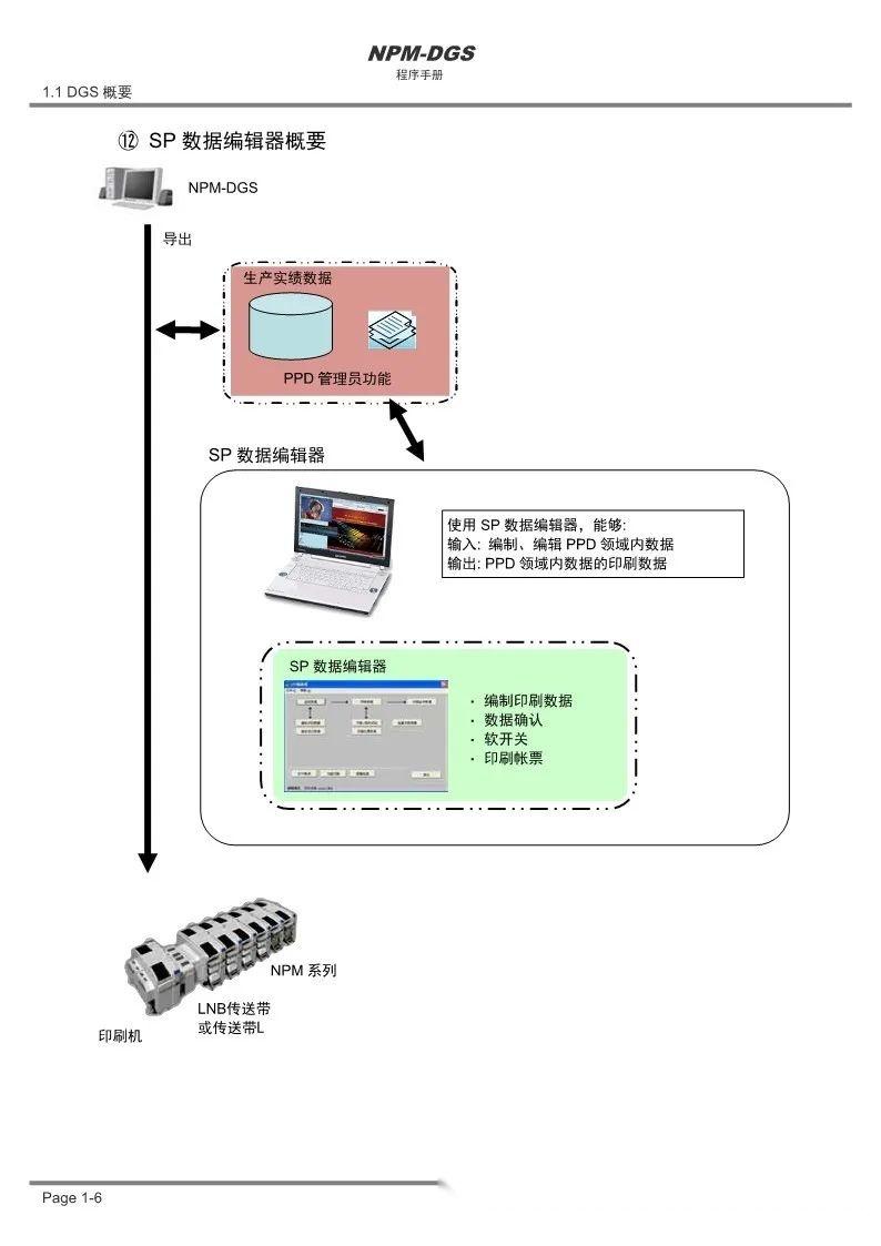 Panasonic程序手册之NPM-DGS数据编制系统-精华原版可收藏 - 知乎