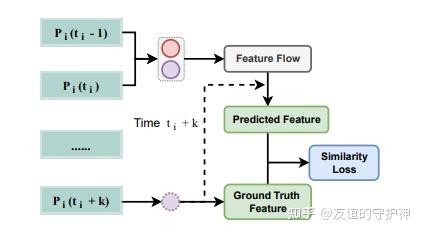 协同感知（Collaborative Perception）近期工作汇总梳理（2022下~202304） - 知乎