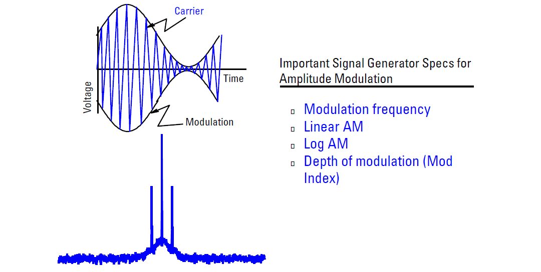 信号源基础 - 射频信号发生器基础知识 - 知乎