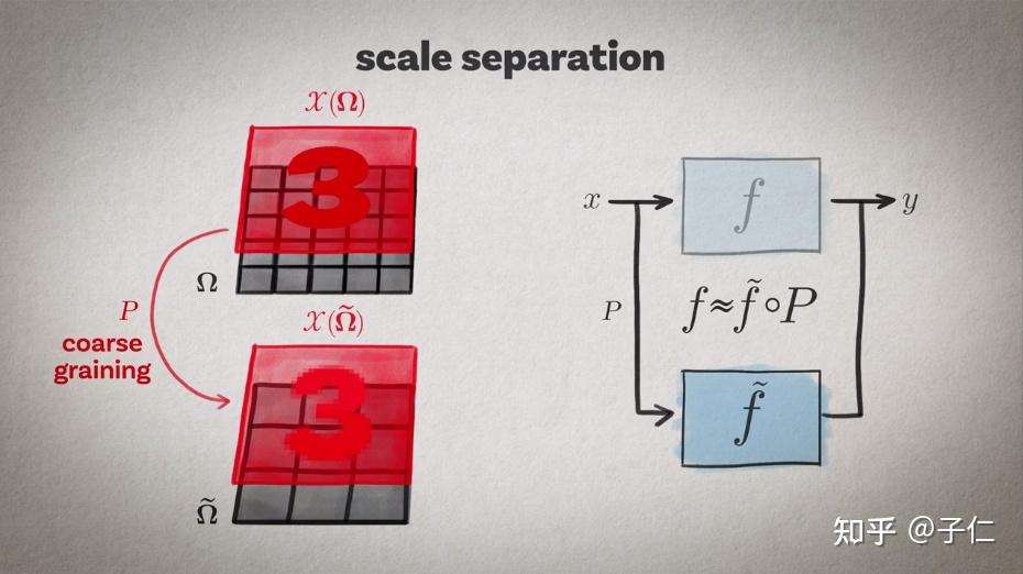 Geometric Deep Learning (几何深度学习)二位作者三份视频报告 - 知乎