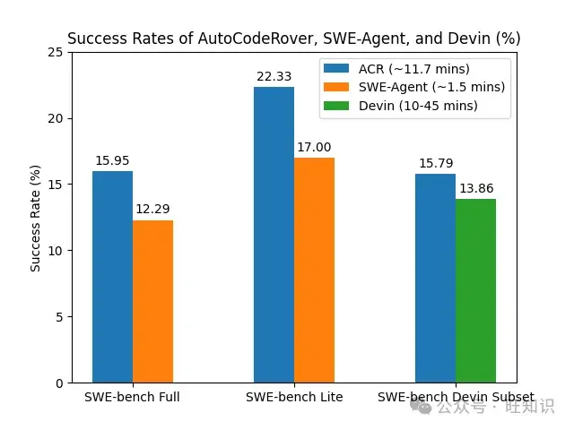 AI革新软件开发：AutoCodeRover引领自动化程序修复与功能增强！ - 知乎
