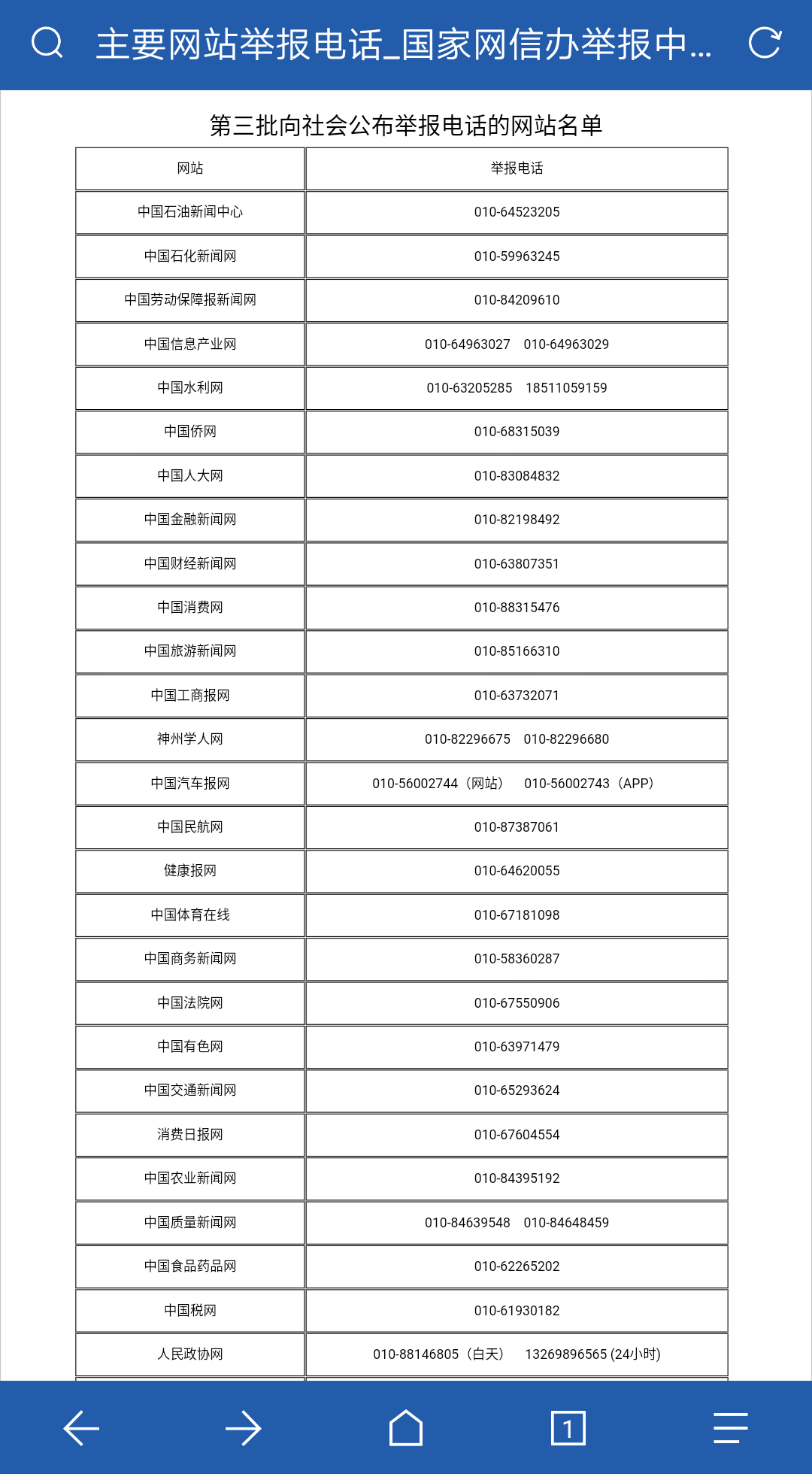 举报没人管？您提交的信息可能无效｜附：多种官方举报渠道 - 知乎