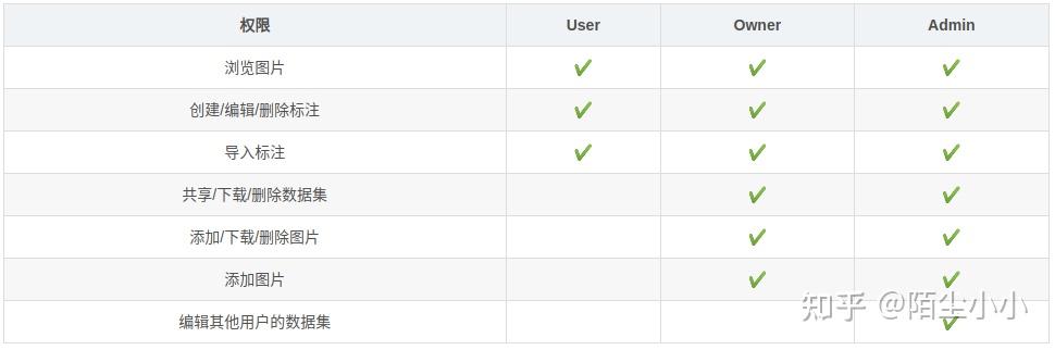 【coco Annotator教程 二） 标注】 知乎