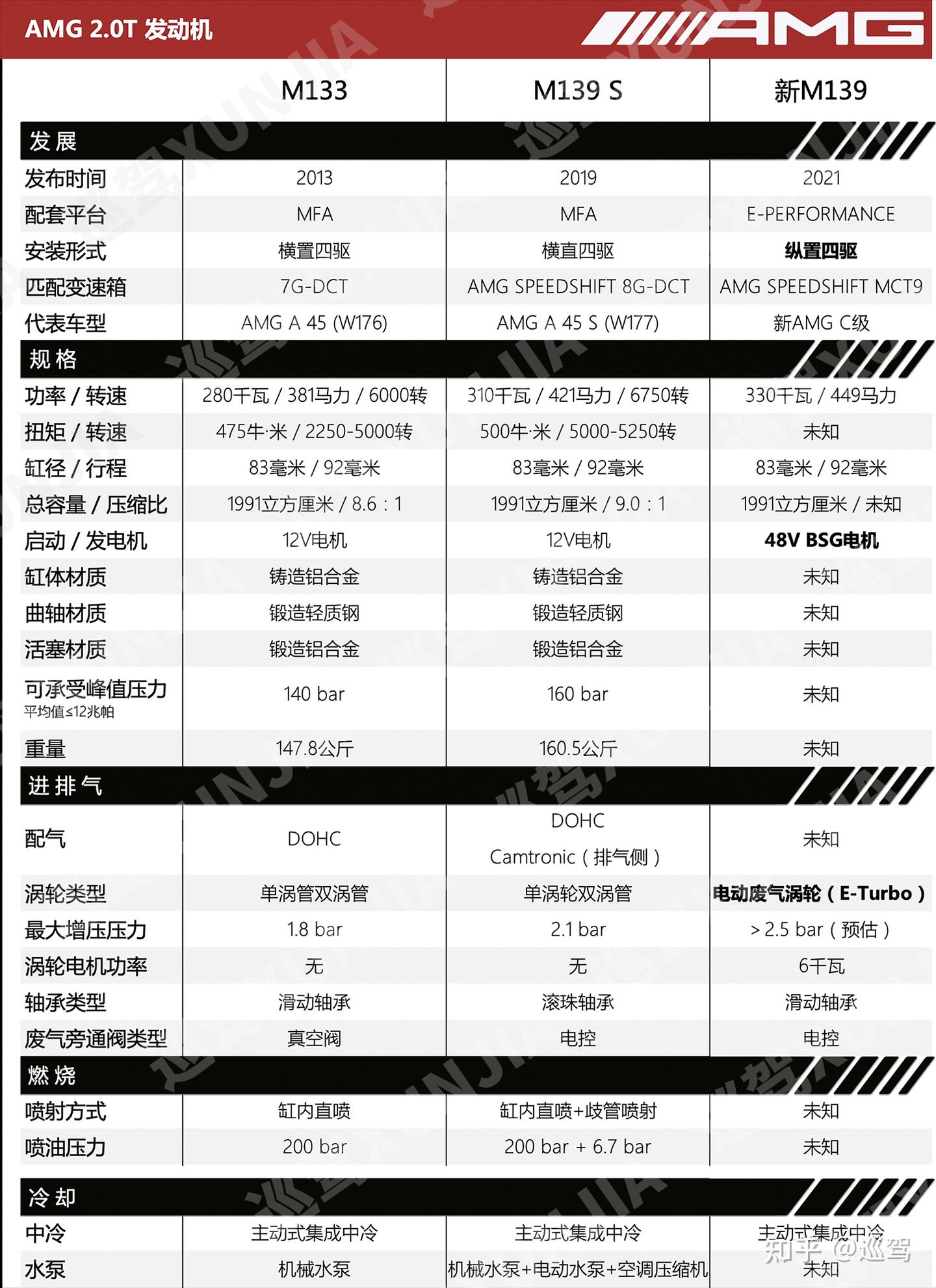 看懂新AMG C级M139发动机：随时比你多200马力 - 知乎