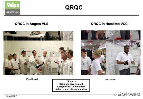 「体系管理」QRQC快速反应质量控制(Valeo) - 知乎