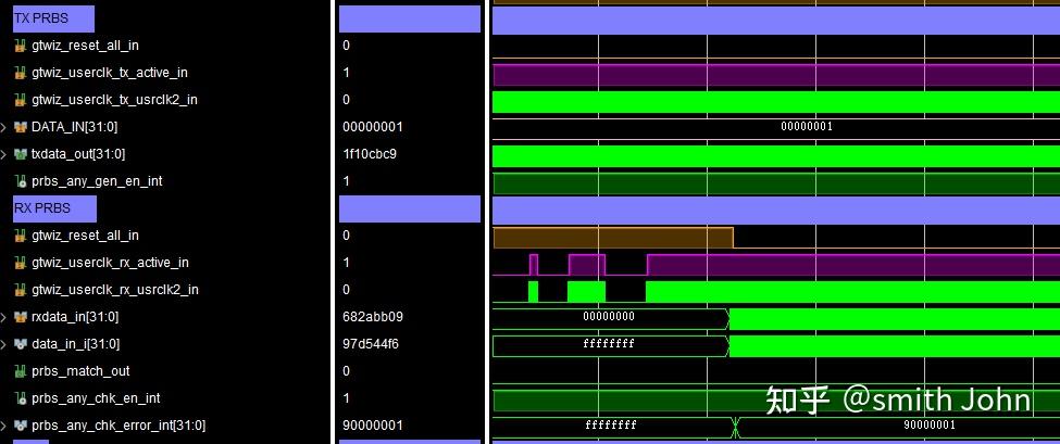 【VIVADO IP】GTH - LOOPBACK 仿真 - 知乎