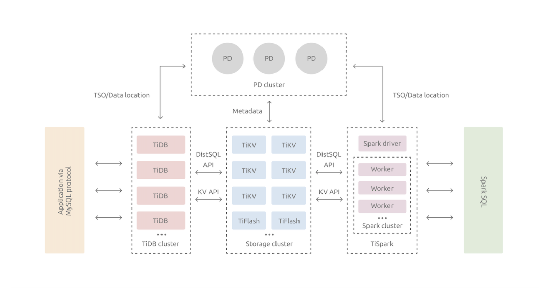 技术分享 | TiUP工具 - TiDB集群滚动升级核心流程解析 - 知乎