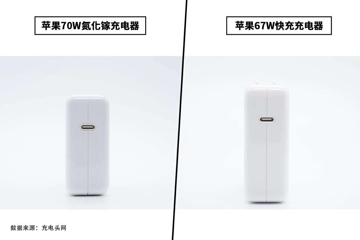 3W功率差体积却小不少，苹果原装70W、67W充电器对比 - 知乎