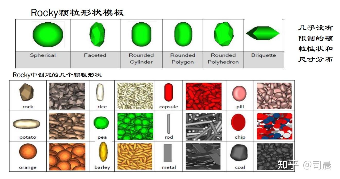 Rocky DEM介绍--与Fluent高度契合的强大颗粒模拟软件 - 知乎