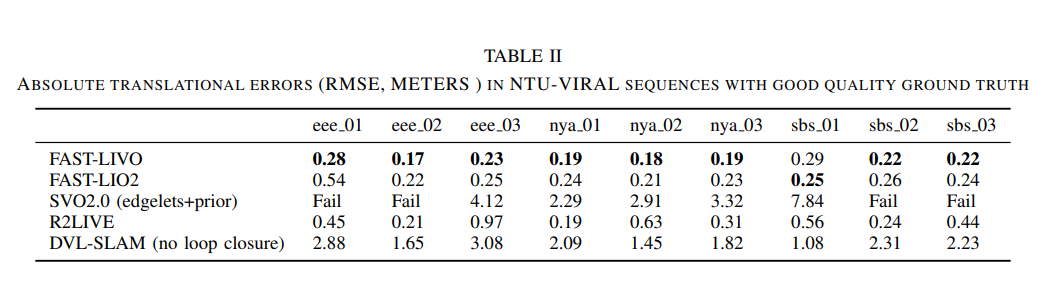 IROS2022 | FAST-LIVO：快速且紧密耦合的稀疏直接激光雷达惯性视觉里程计 - 知乎