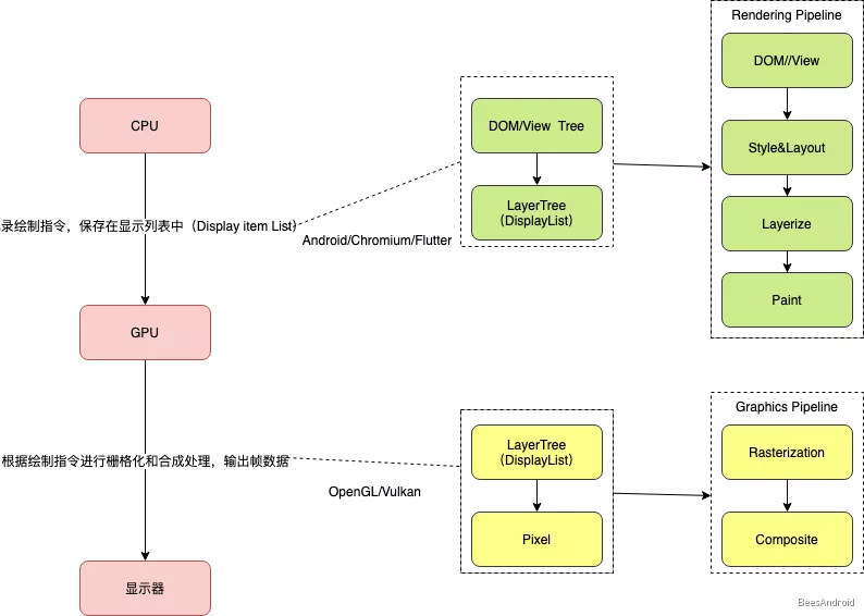 从架构到源码：一文了解Flutter渲染机制 - 知乎