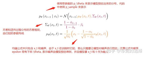 Stable Diffusion 原理介绍与源码分析（二、DDPM、DDIM、PLMS） - 知乎