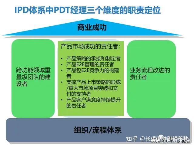 一文掌握华为IPD体系IRB、IPMT以及PDT详解 - 知乎
