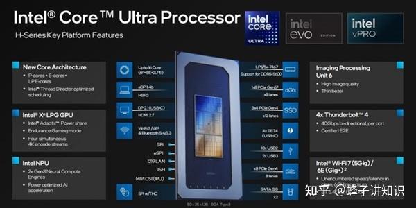 架构设计脱胎换骨！英特尔酷睿Ultra深度解析 - 知乎