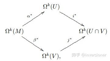 微分流形(6) - 知乎