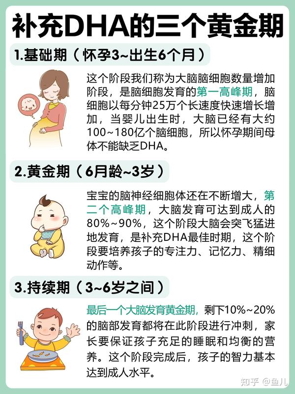 儿童DHA丨给孩子吃DHA真的会变聪明吗？DHA究竟怎么补？ - 知乎