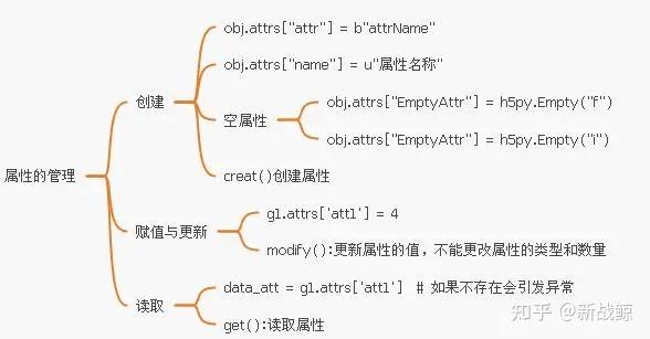 python读取HDF5文件不占内存 - 知乎