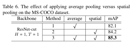 【ICCV2021】Residual Attention: A Simple but Effective Method for Multi-Label Recognition - 知乎