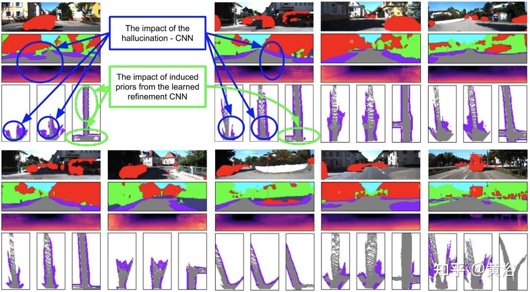 自动驾驶感知中BEV的景物表示方法（上） - 知乎