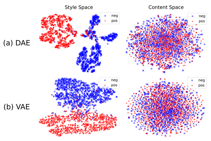 Disentangle content and style in text - 知乎