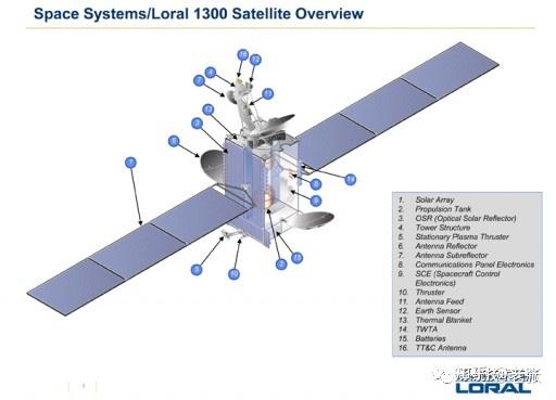 俄罗斯布拉戈维斯特军事通信卫星系统技术介绍 - 知乎
