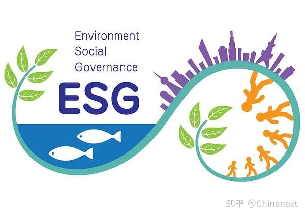 ESG时代来临，是否是公益组织的新机遇？ - 知乎
