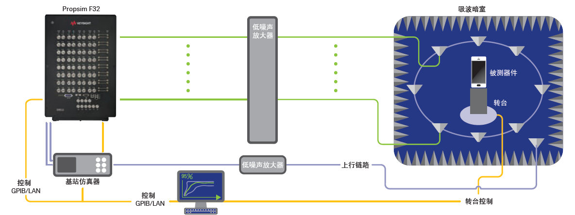信道仿真 MIMO（OTA）测试 - 知乎