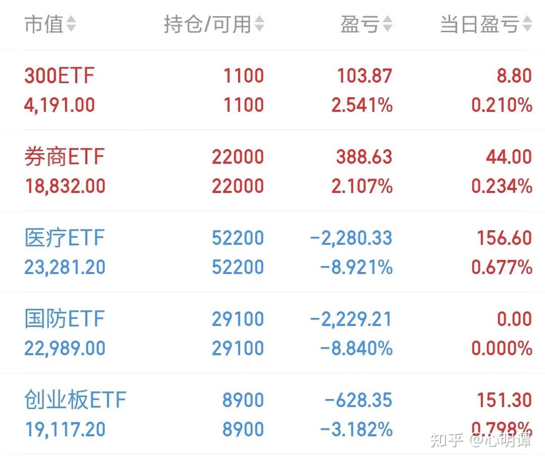 ETF网格实盘20230601 - 知乎