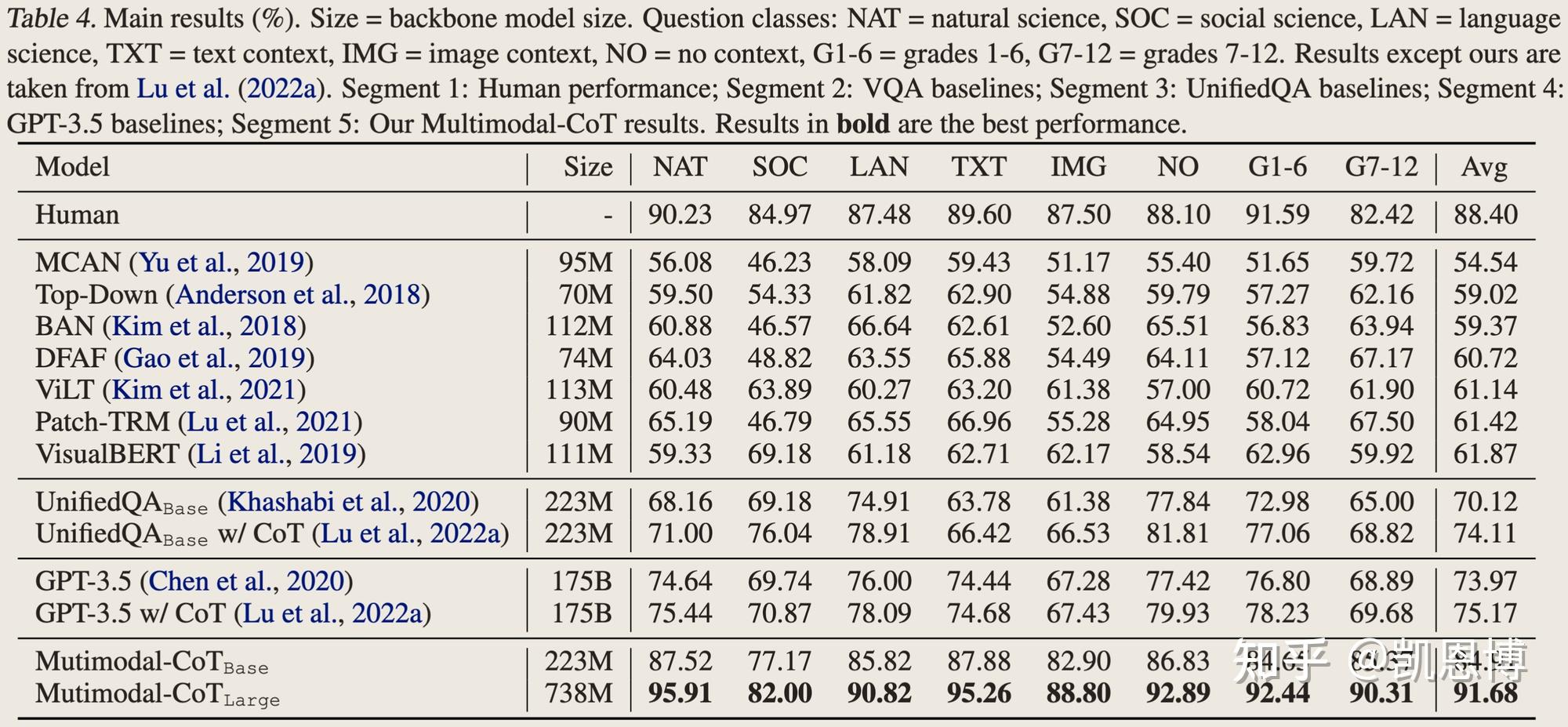 Multimodal-CoT | 多模态思维链推理 - 知乎