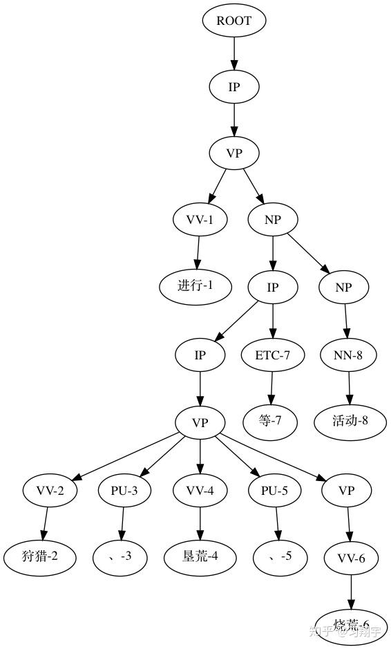 Tree-Structured LSTM介绍 - 知乎