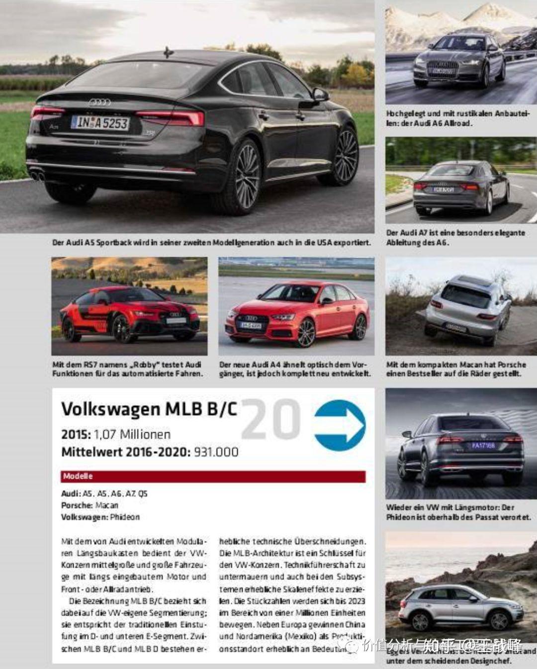 全球TOP20汽车平台盘点及车型 - 知乎