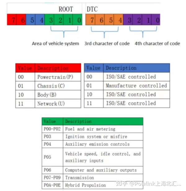 UDS之19服务中04子服务：读取快照数据 - 知乎