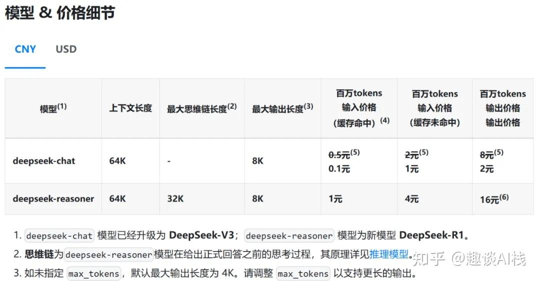 Nature发文|媲美o1：聊聊DeepSeek-R1的四大特性和真实案例体感~ - 知乎