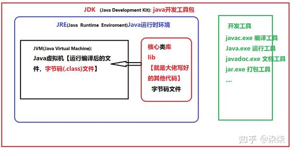 Java学习-Day001 - 知乎