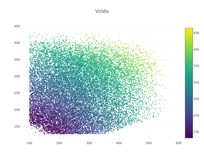 利用plotly For Python进行数据可视化 知乎