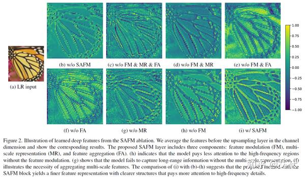 【论文笔记】SAFMN：Spatially-Adaptive Feature Modulation for Efficient Image ...