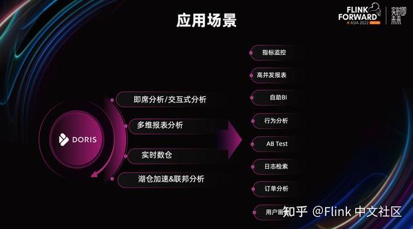 Apache Flink X Apache Doris 构建极速易用的实时数仓架构 - 知乎