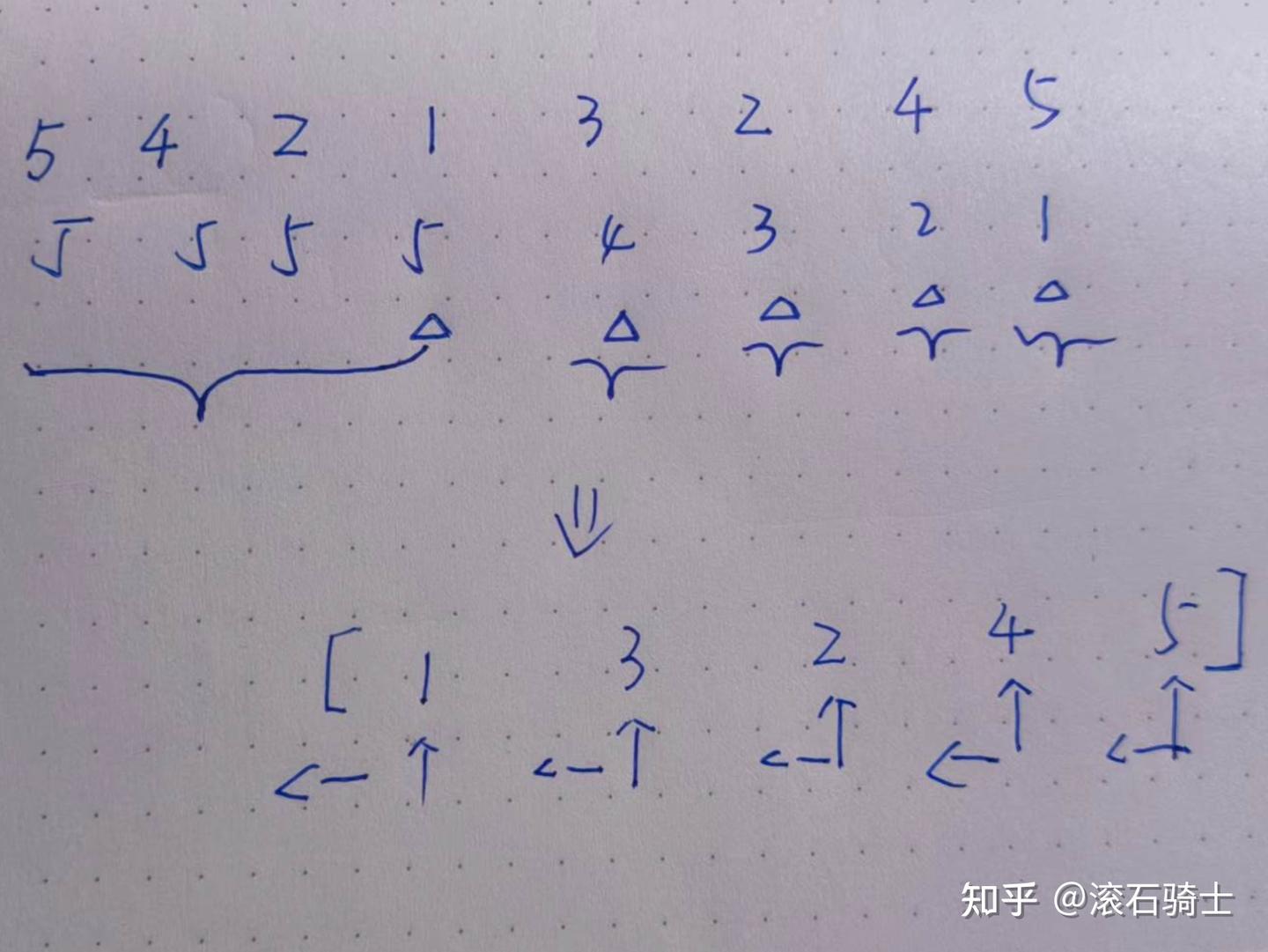 [构造] Codeforces Round 967 (Div. 2) D. Longest Max Min Subsequence - 知乎