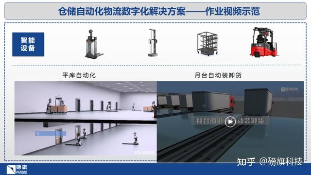 智慧工厂物流如何全场景全流程降本增效？ - 知乎