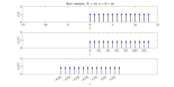 Nyquist ADC的频谱分析part3: 直观理解频谱泄漏，补零，加窗和频谱分辨率（附MATLAB code） - 知乎