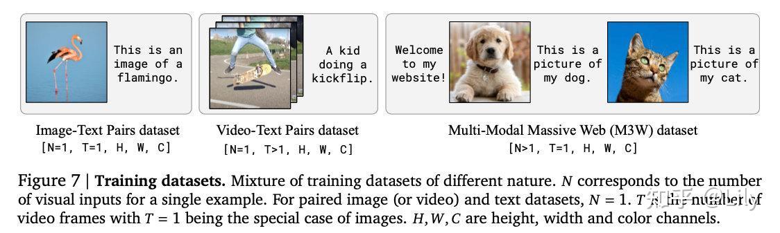 VLM常见Dataset和Benchmark - 知乎