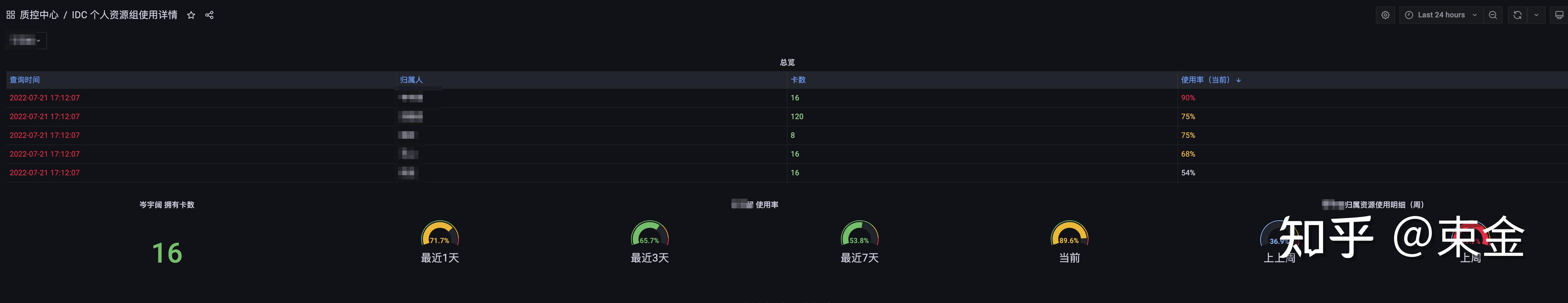 prometheus监控gpu - 知乎