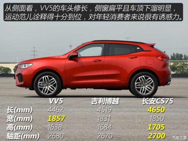 解读低配车 实拍WEY VV5 2.0T 超豪型 - 知乎
