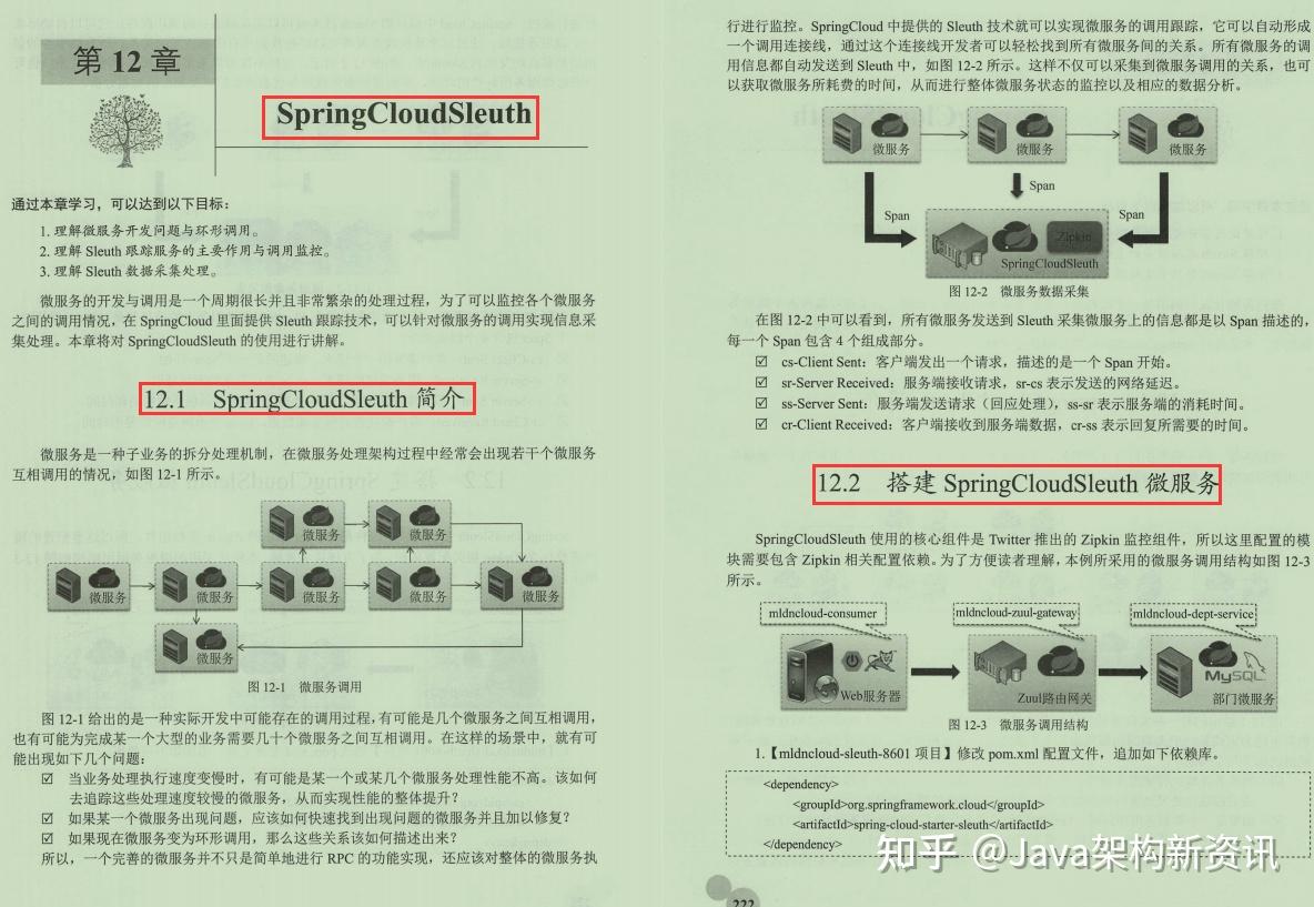 首发！清华大佬耗时几个月总结的这份spring生态全家桶核心知识宝典助你剑指大厂offer 知乎 