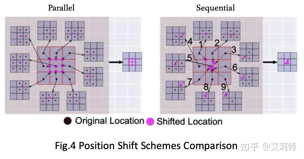 MeanShift, MeanShift++, and GridShift - 知乎