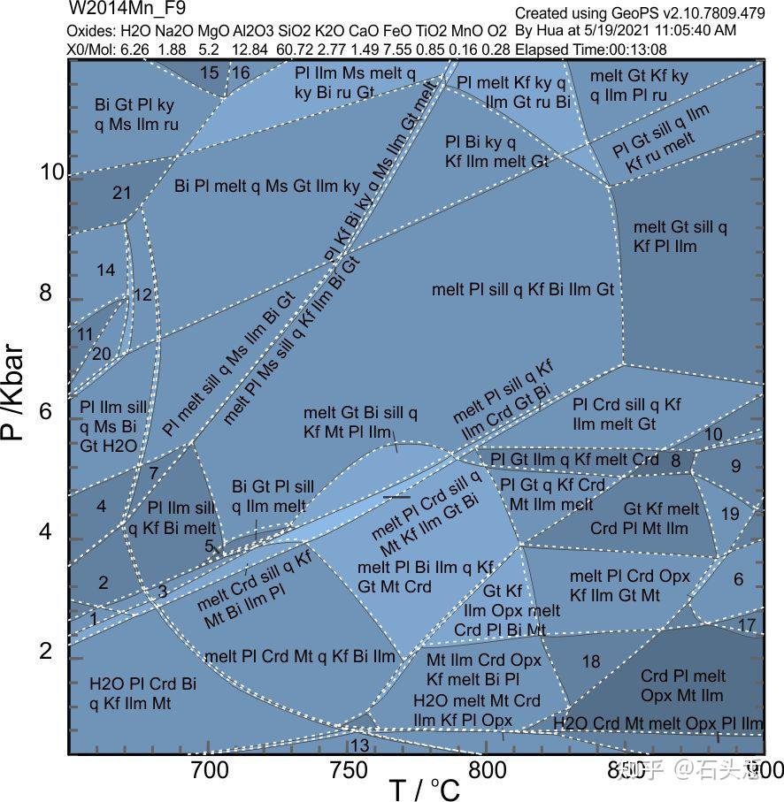 GeoPS，让岩石热力学相平衡模拟变得简单高效 - 知乎