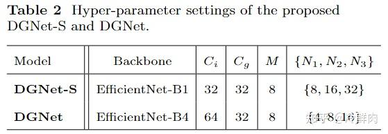 【DGNet】Deep Gradient Learning for Efficient Camouflaged Object ...
